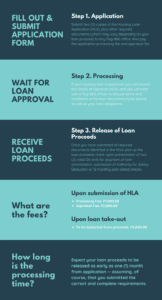 PAG IBIG House Construction Loan (Requirements, Calculator, Form) 2025