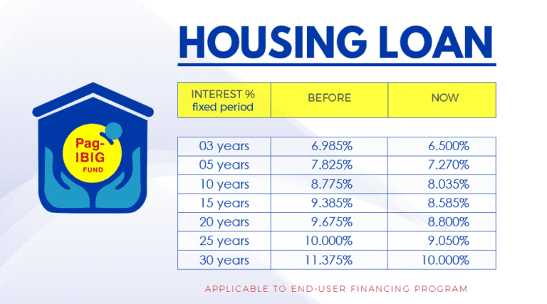 PAG IBIG House Construction Loan (Requirements, Calculator, Form) 2025