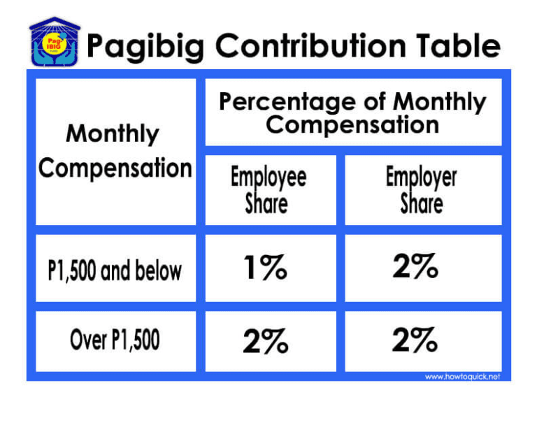 [EASY ONE] PAG IBIG Contribution Calculator | PIHLC