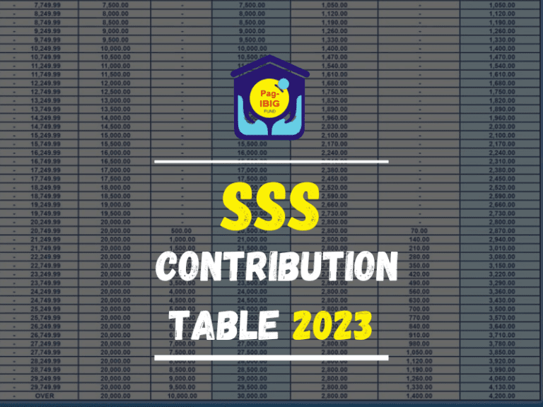 [UPDATED] SSS Contribution Table 2024 [June] | PIHLC