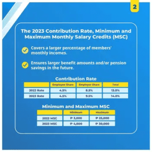 [UPDATED] SSS Contribution Table 2024 [May] | PIHLC